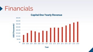 Capital One Company Presentation | PPTX