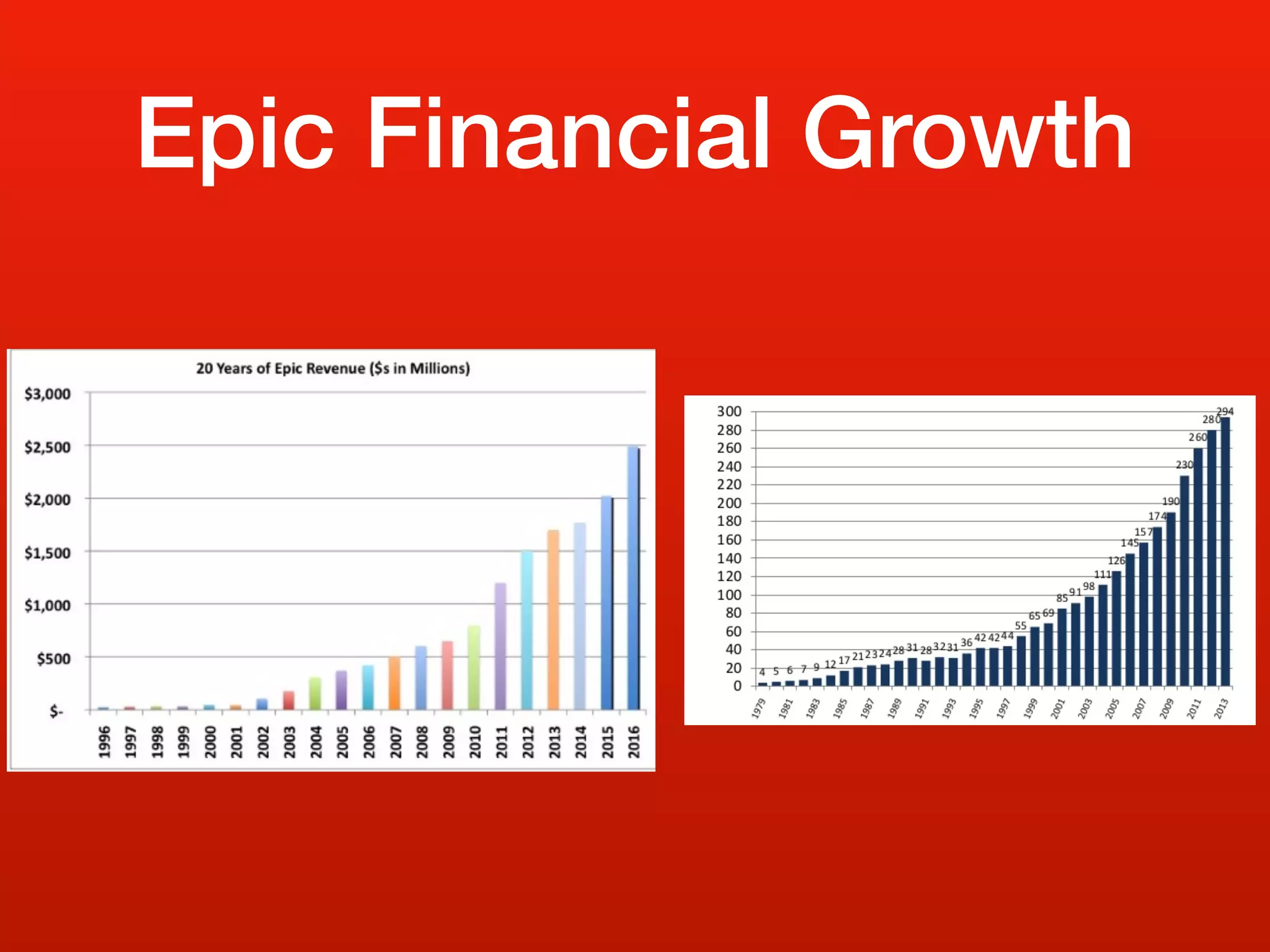 Epic Company presentation | PDF