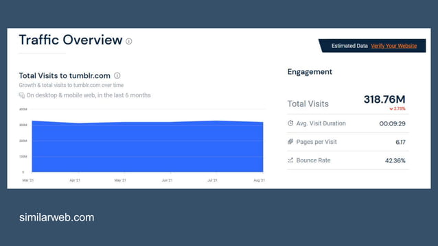 Tumblr Company Presentation | PPT