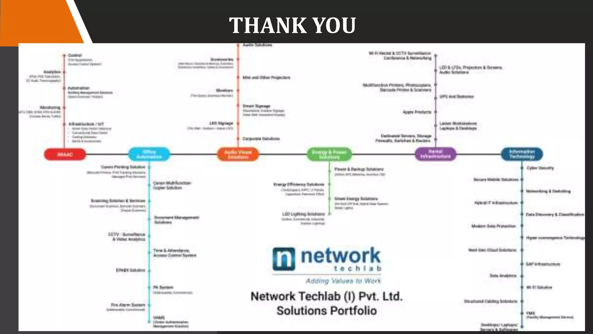 Company Presentation- Network Techlab | PPT
