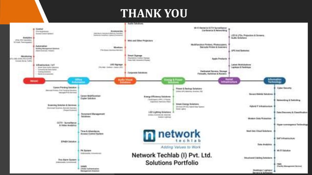 Company Presentation- Network Techlab | PPT