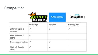 Company presentation - draft kings | PPT
