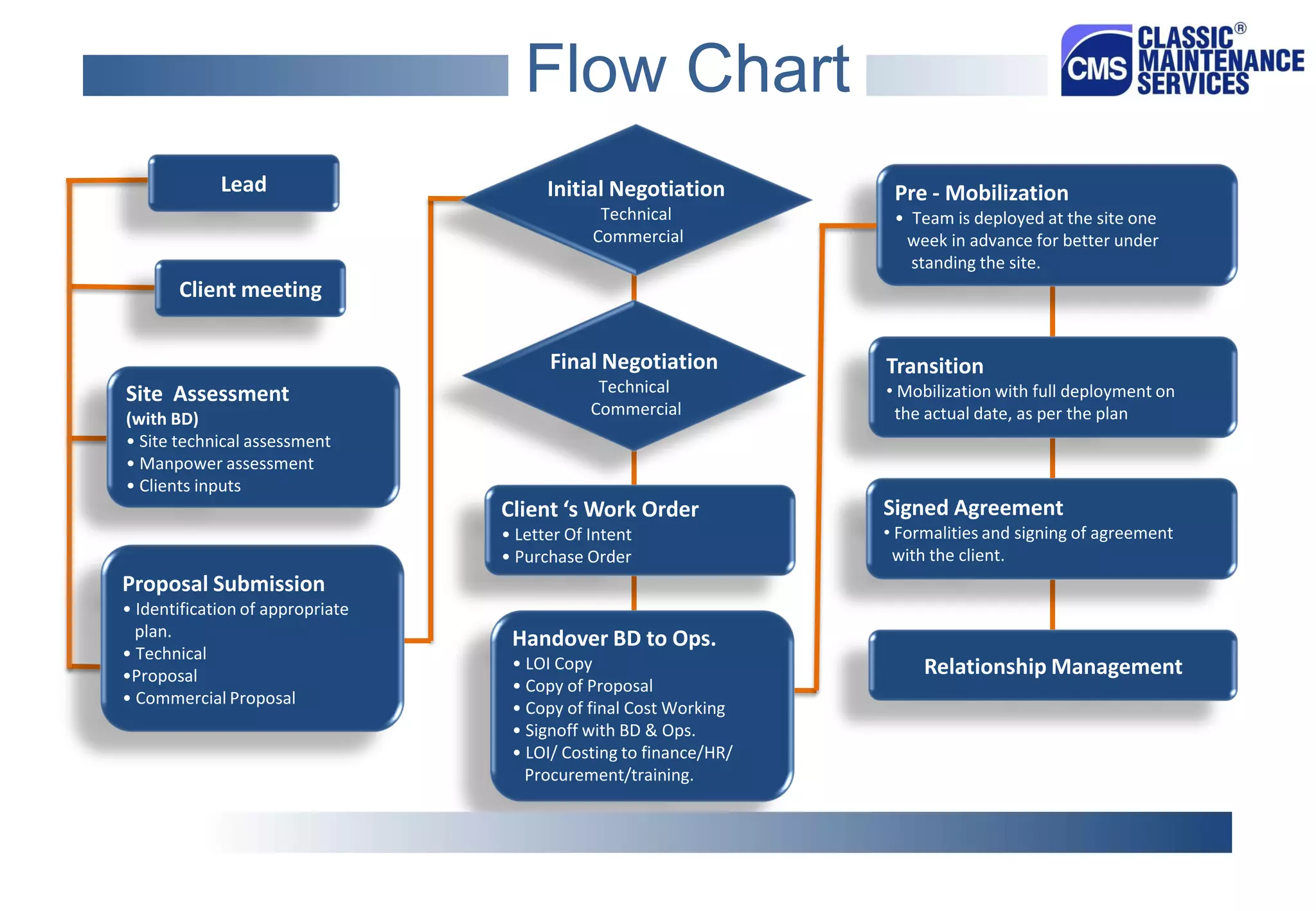 CLASSIC MAINTENANCE SERVICES PVT. LTD. - (Presentation) | PDF