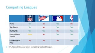 Company presentation National Football League | PDF