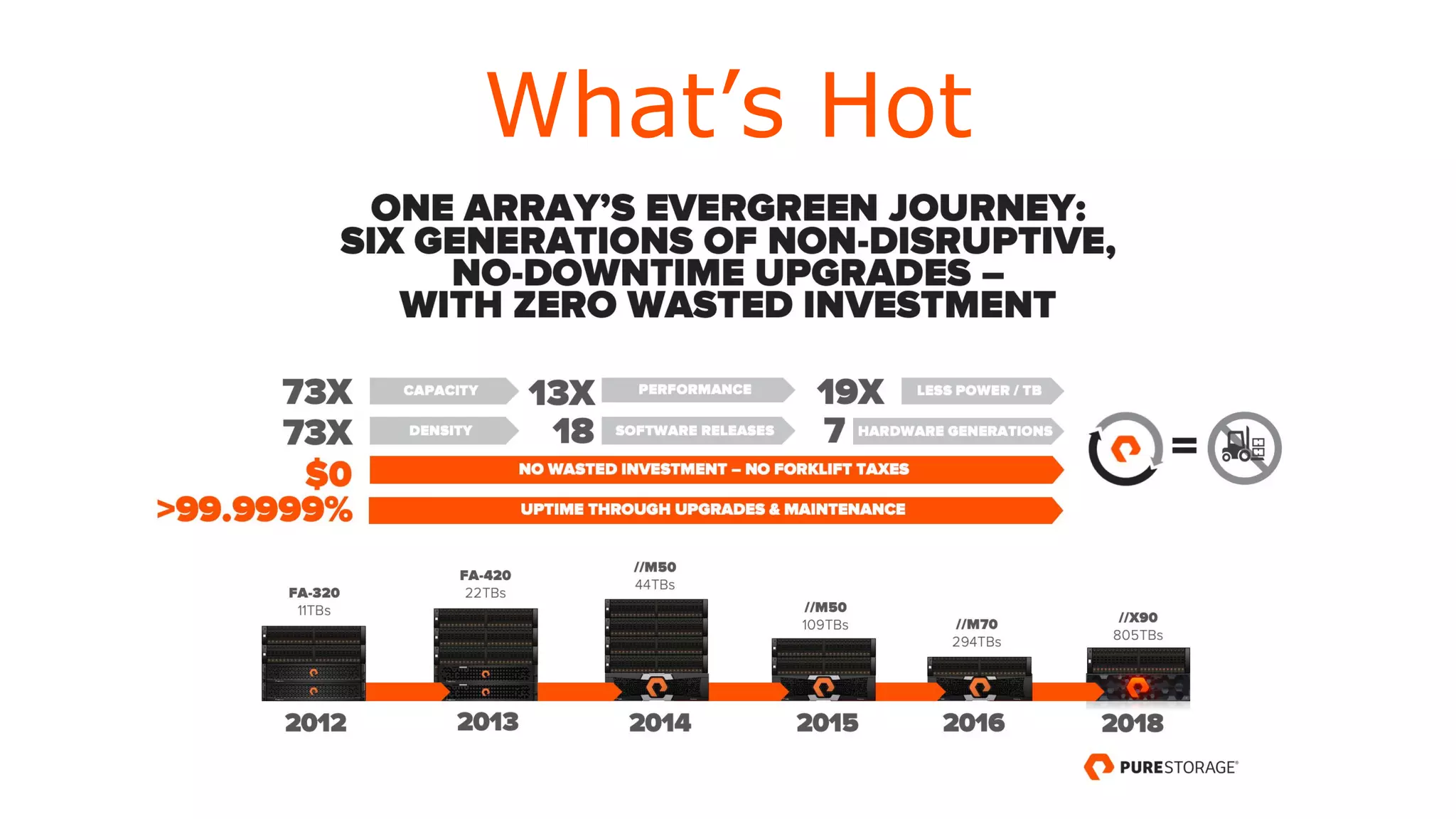 Pure Storage Company presentation - Ruben Wu | PDF