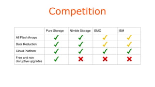 Pure Storage Company presentation - Ruben Wu | PDF