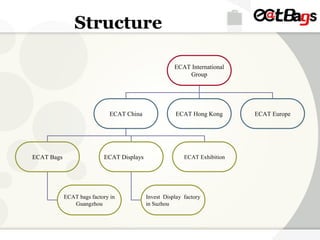 Ecat Europe (Company presentation) | PPT