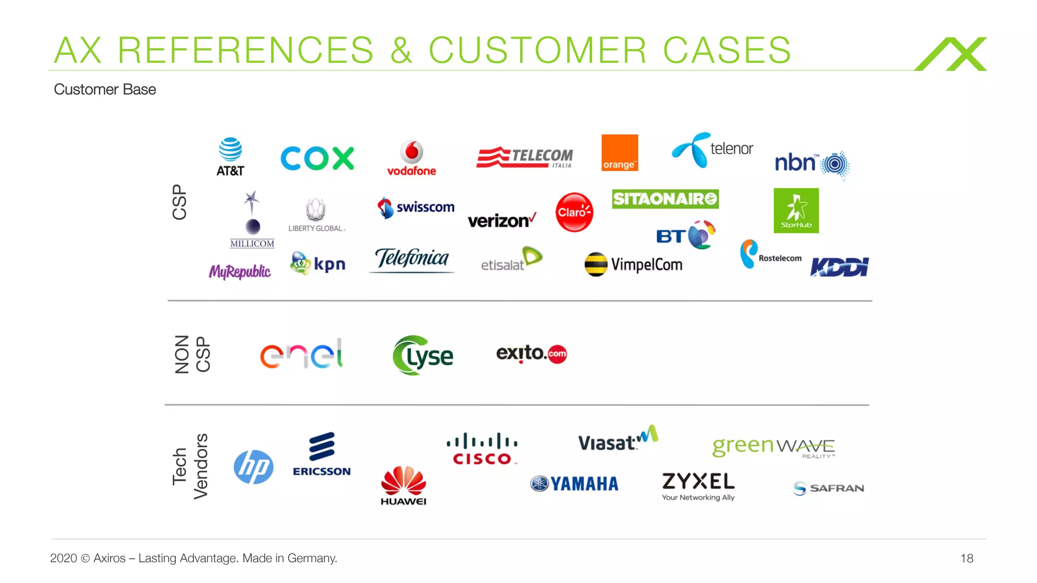 AXIROS | Company presentation 2020 | PPT