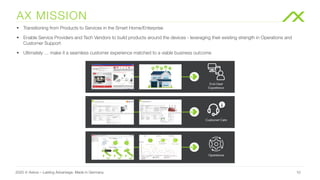 AXIROS | Company presentation 2020 | PDF