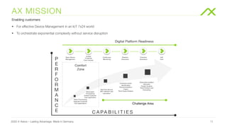 AXIROS | Company presentation 2020 | PDF