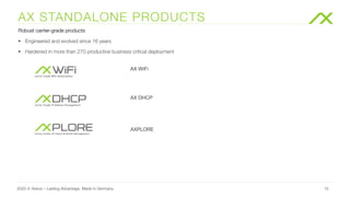 AXIROS | Company presentation 2020 | PDF