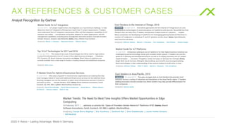 AXIROS | Company presentation 2020 | PDF