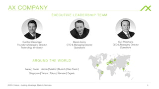 AXIROS | Company presentation 2020 | PDF