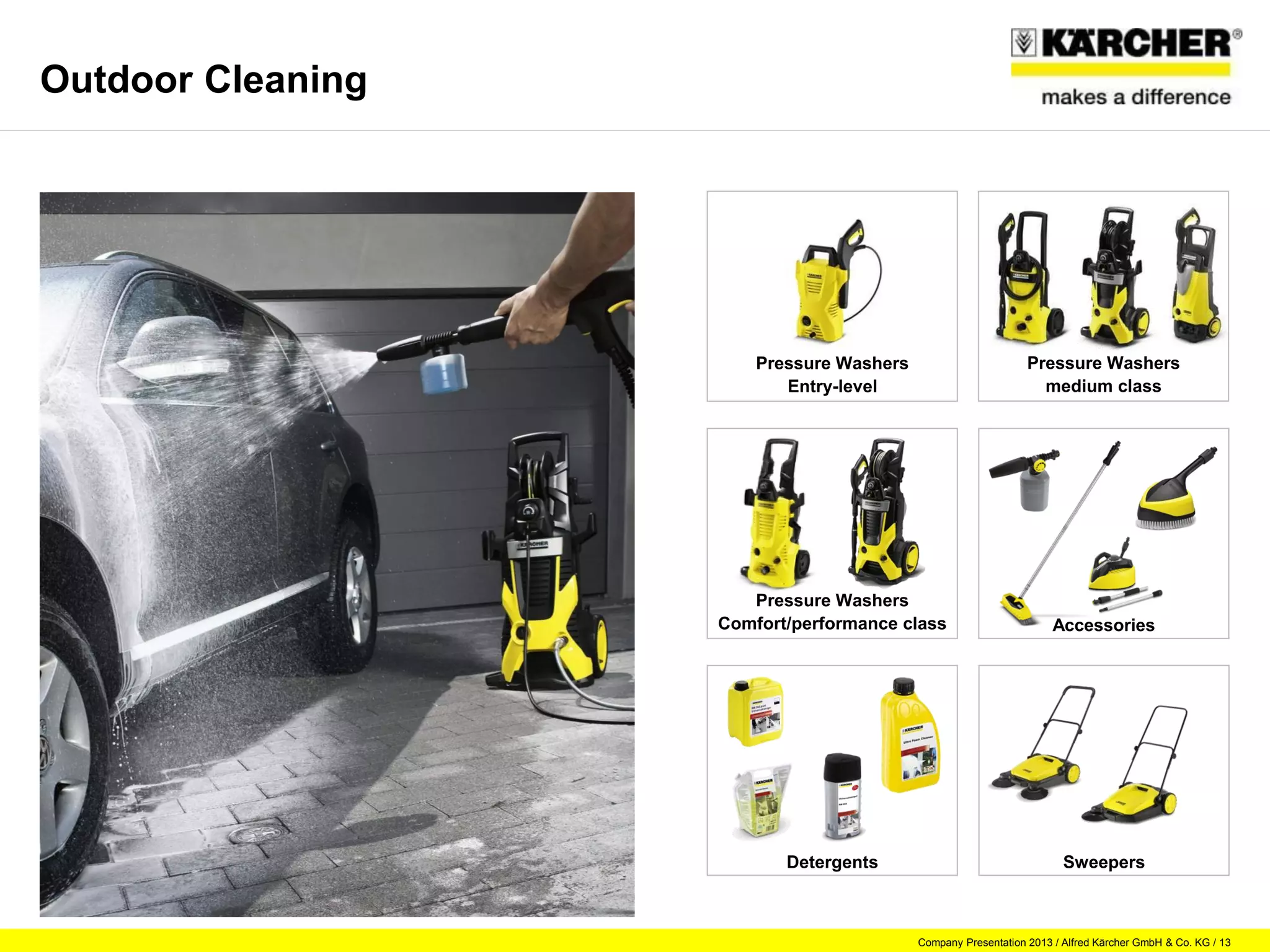 Karcher Company presentation | PDF