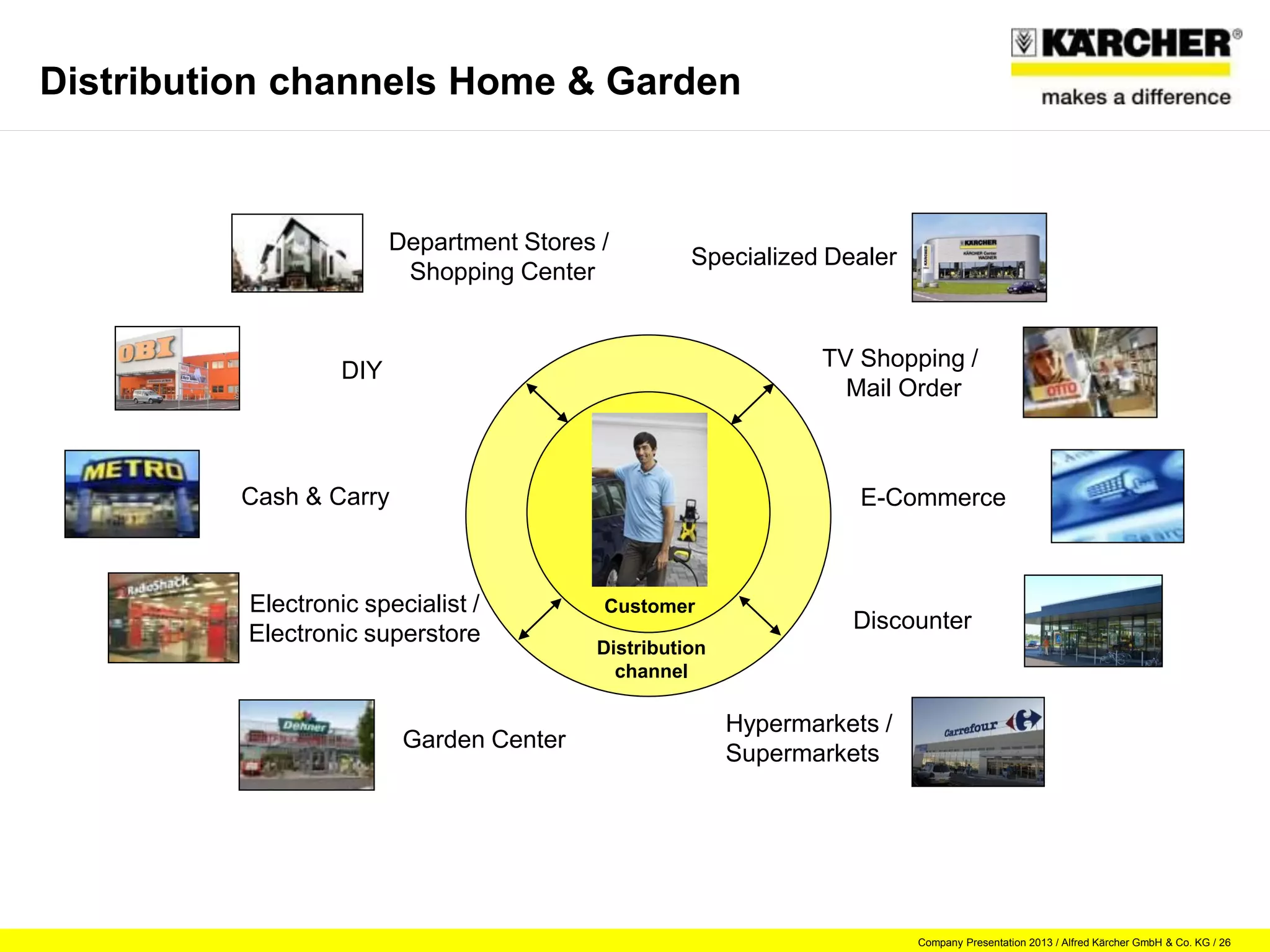 Karcher Company presentation | PDF