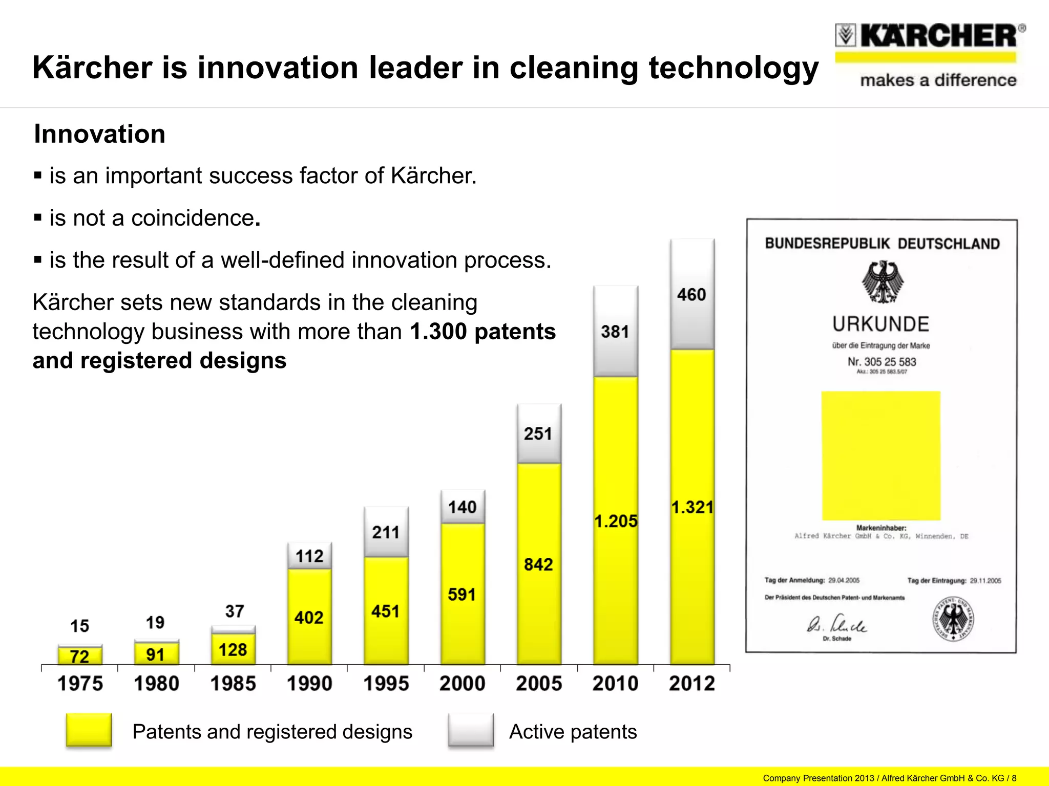 Karcher Company presentation | PDF