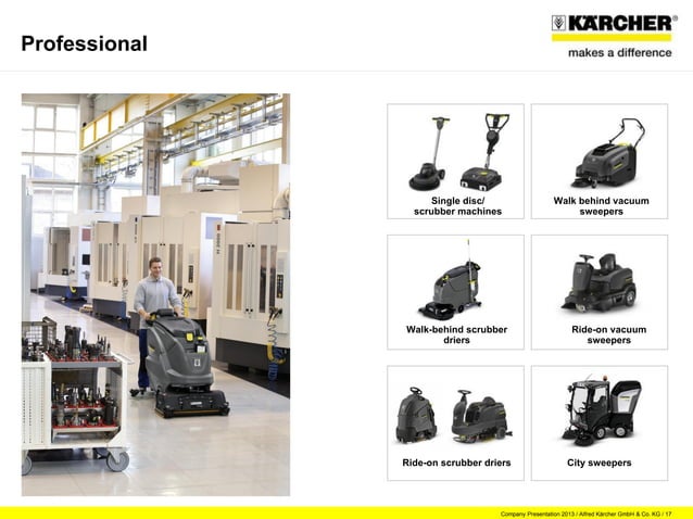 Karcher Company presentation | PDF