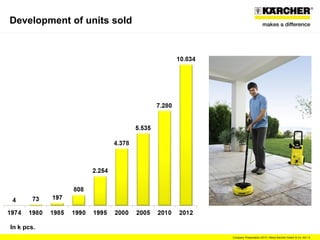 Karcher Company presentation | PDF