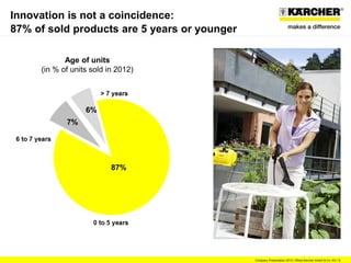 Karcher Company presentation | PDF