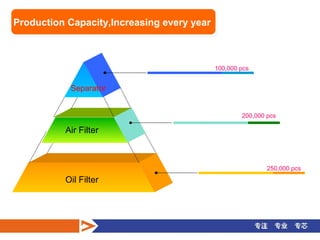Airpull filter Co.,Ltd --company introduction--factory | PPT