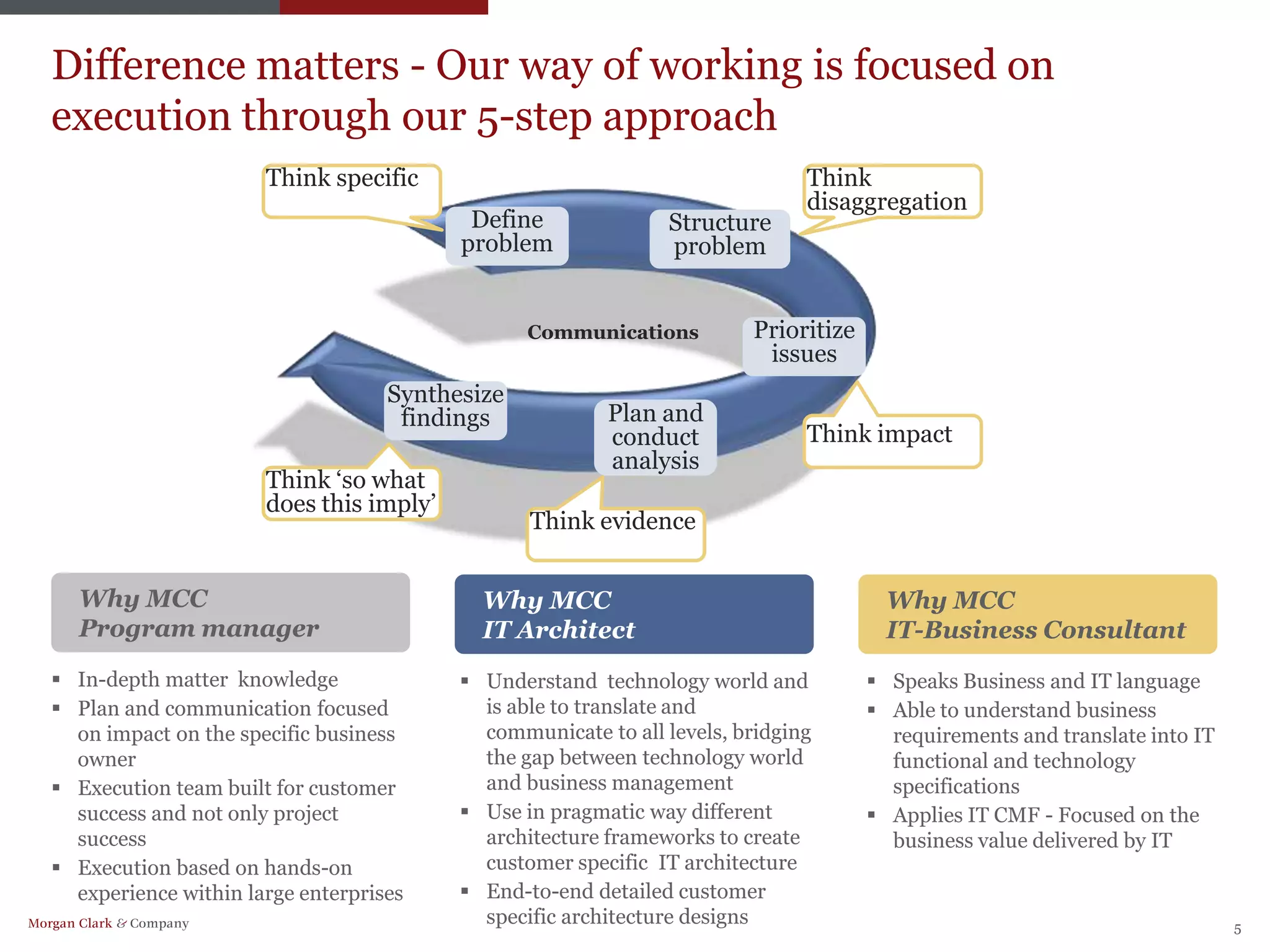 Company presentation Morgan Clark & Company | PPT