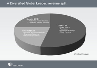 Company Presentation Niscayah Belgium | PDF