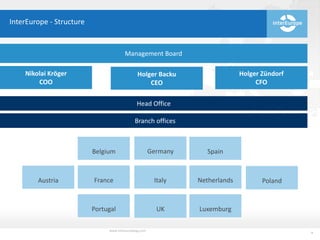 InterEurope Company presentation | PPTX