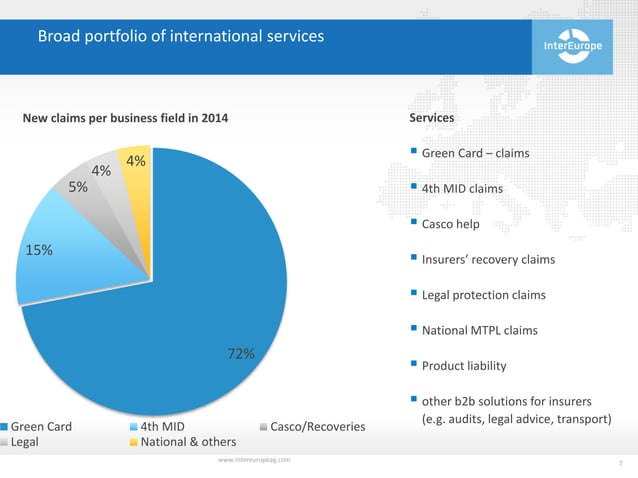 InterEurope Company presentation | PPTX | Europe Travel | Travel Locations
