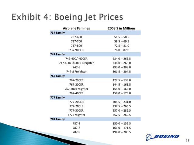 Boeing Company Presentation | PPTX | Air Travel | Travel Type