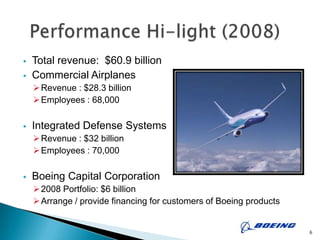 Boeing Company Presentation | PPTX