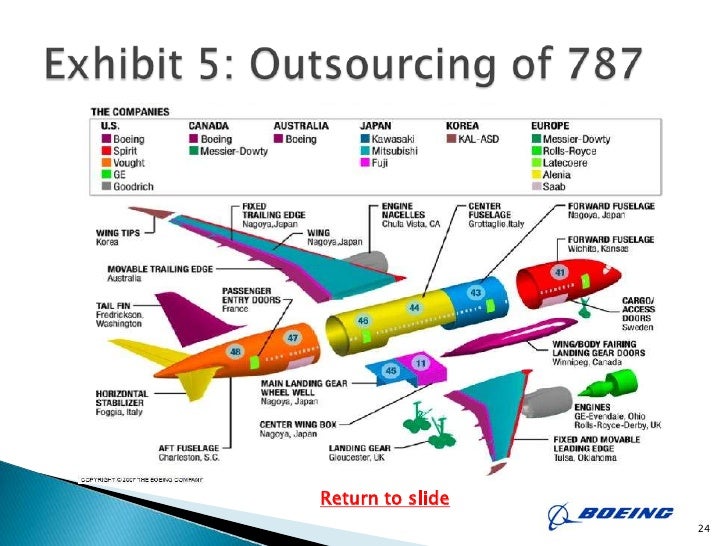 Boeing Company Presentation