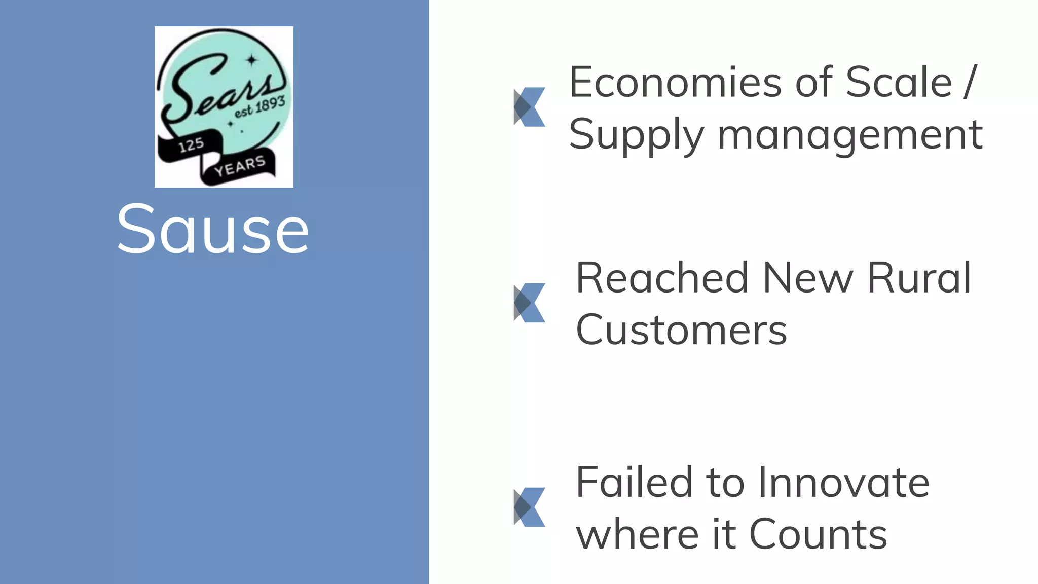 Sears Company Presentation | PPT