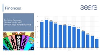 Sears Company Presentation | PPT