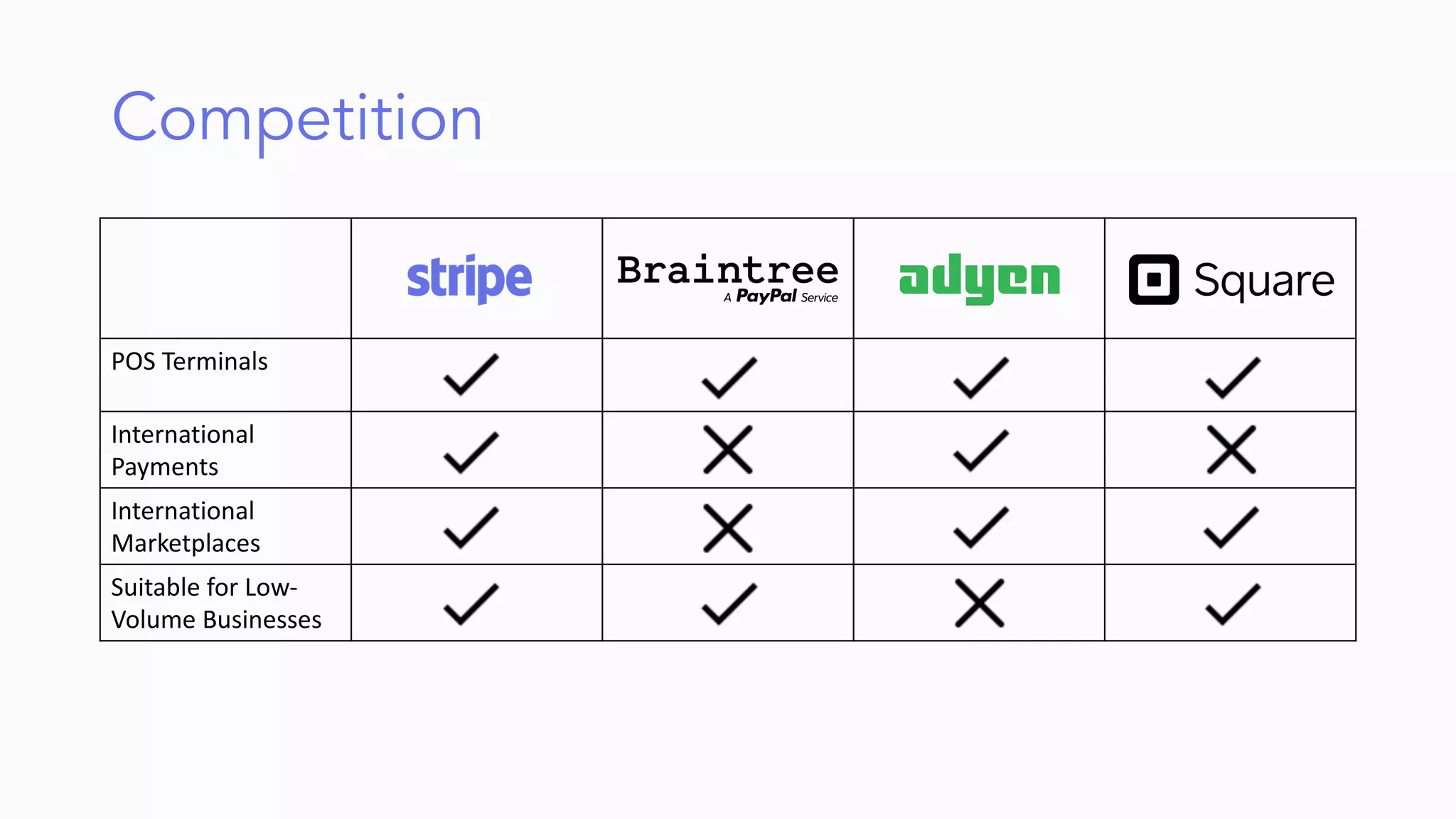 Company Presentation (Stripe) | PDF