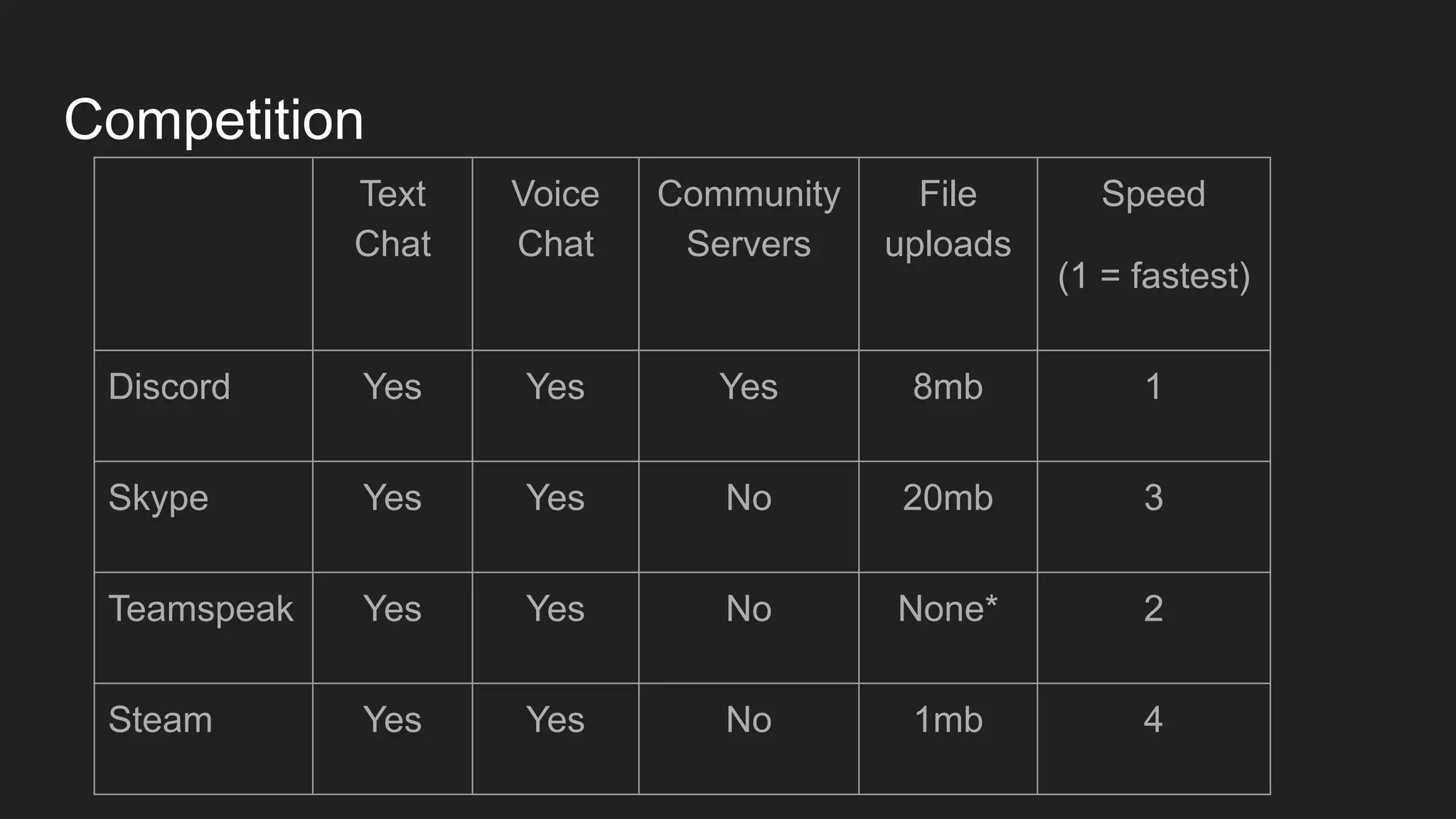 Discord Company Presentation | PDF