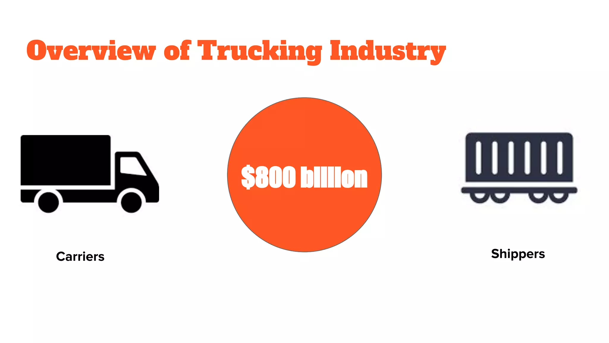 Convoy Company Presentation | PDF