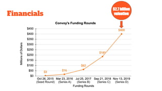 Convoy Company Presentation | PDF