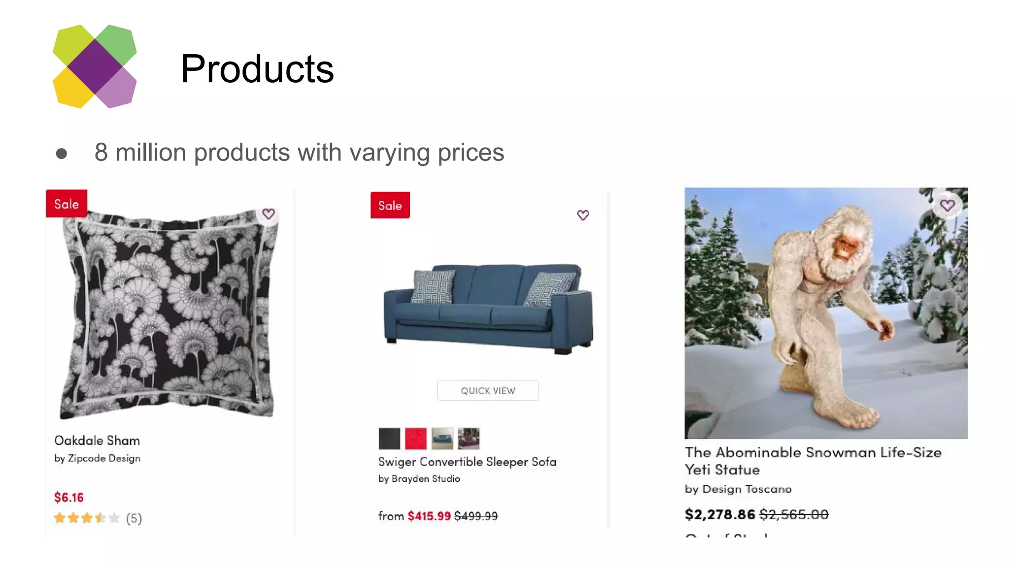Wayfair Company Presentation | PDF