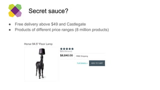 Wayfair Company Presentation | PDF
