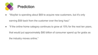 Wayfair Company Presentation | PDF
