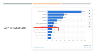 EECS 441 Company Presentation Zenly | PDF | Social Networking | Internet