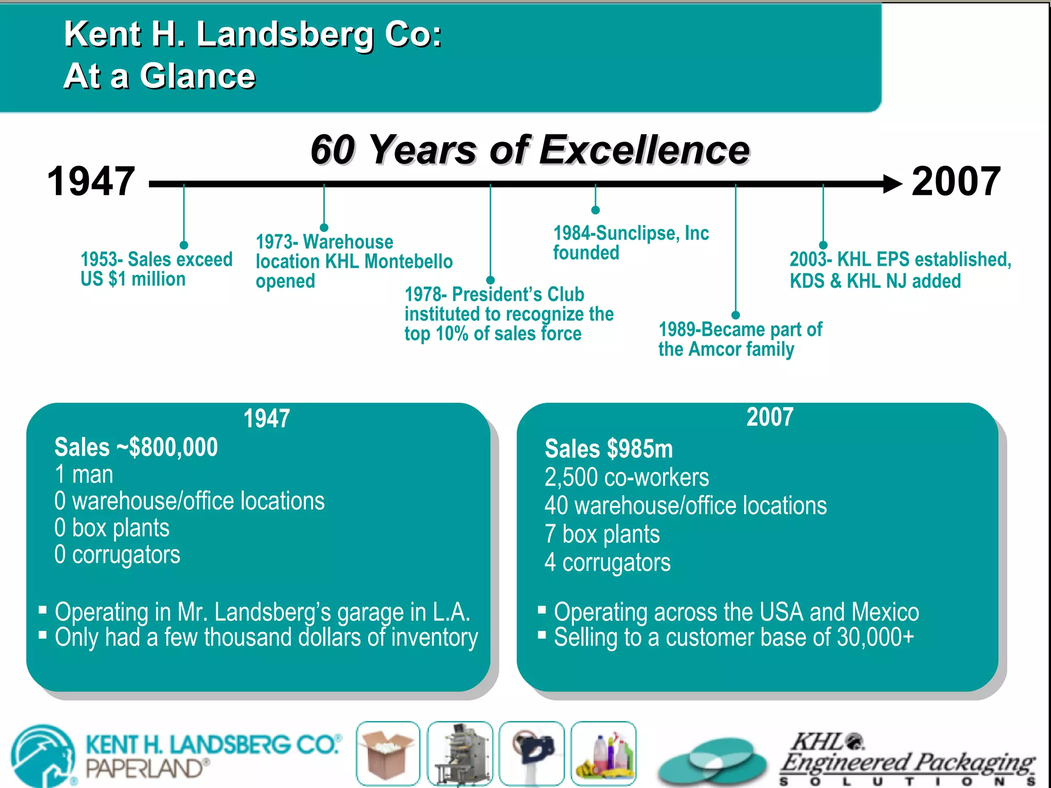 Company, Product And Services Overview | PPT