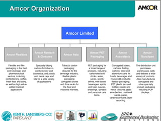 Company, Product And Services Overview | PPT