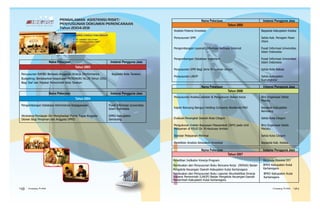 Company Profil PT.Sinergi Visi Utama | PDF