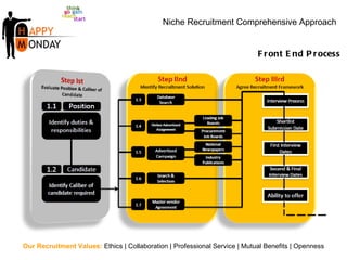 Leading Recruitment Firm in India | PPT