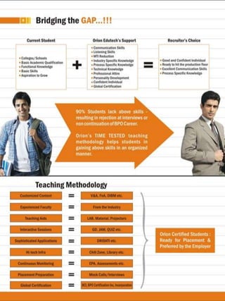 Orion edutech, BPO, Hardware networking, CCNA. | PPSX