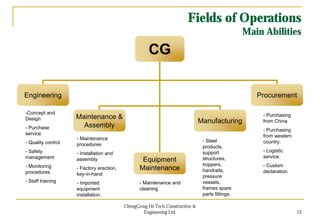 CG company profile | PDF