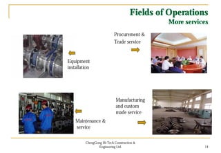 CG company profile | PDF