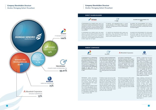 DONGGI SENORO LNG | PDF