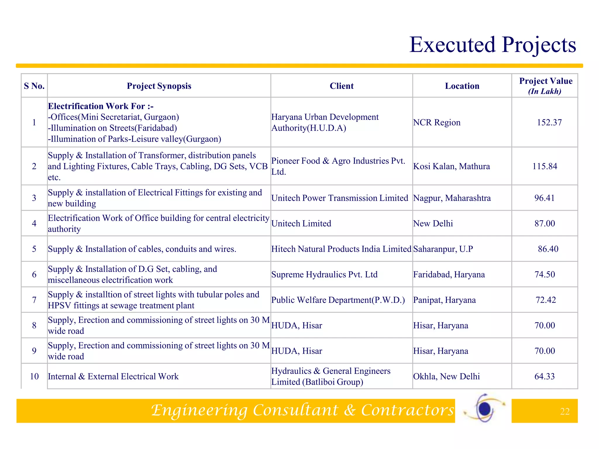 Company profile-Electrical Contractors | PPTX